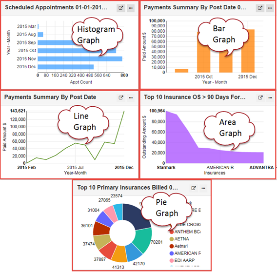 The setup screen forGraphs can be accessed from the following: